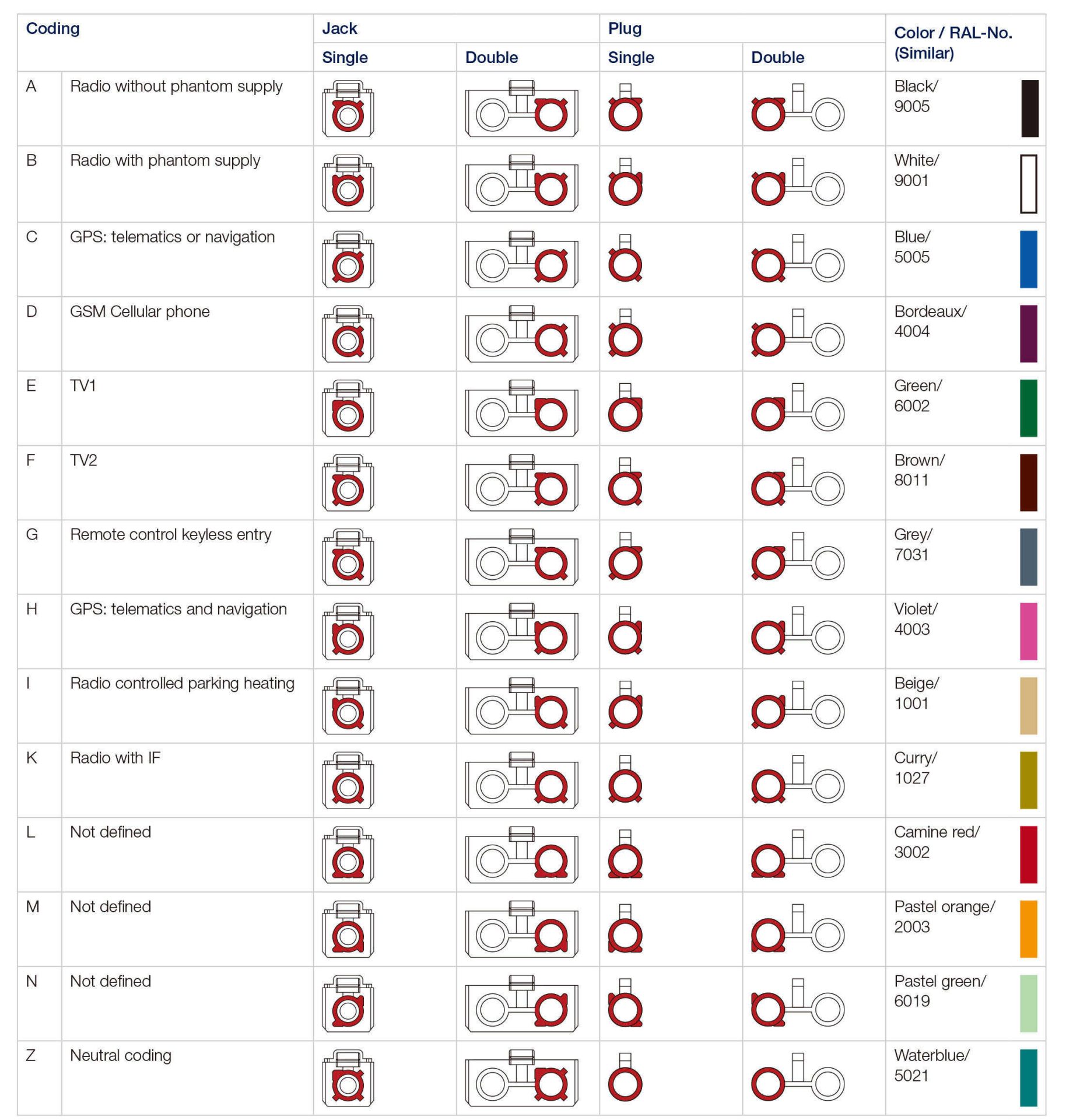 Mini Fakra Connector Plug Right Angle Male Pin Panel Mount Through Hole ...