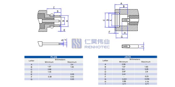 SMT Type MMCX Connector Male Connector Panel Mount 50ohm - RenhotecRF