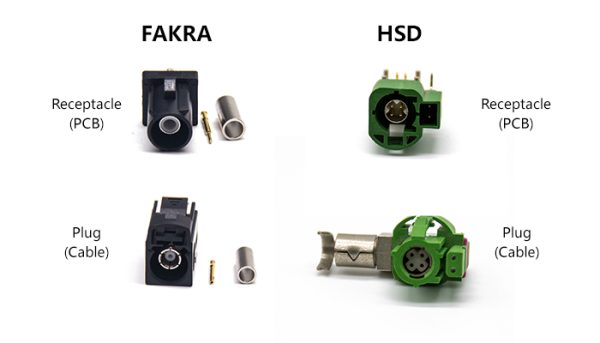 Applications of FAKRA and HSD Connectors in Vehicle
