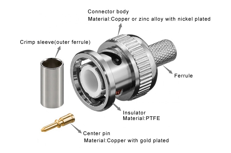 What's the Difference Between BNC, Mini-BNC and Micro-BNC Connectors ...